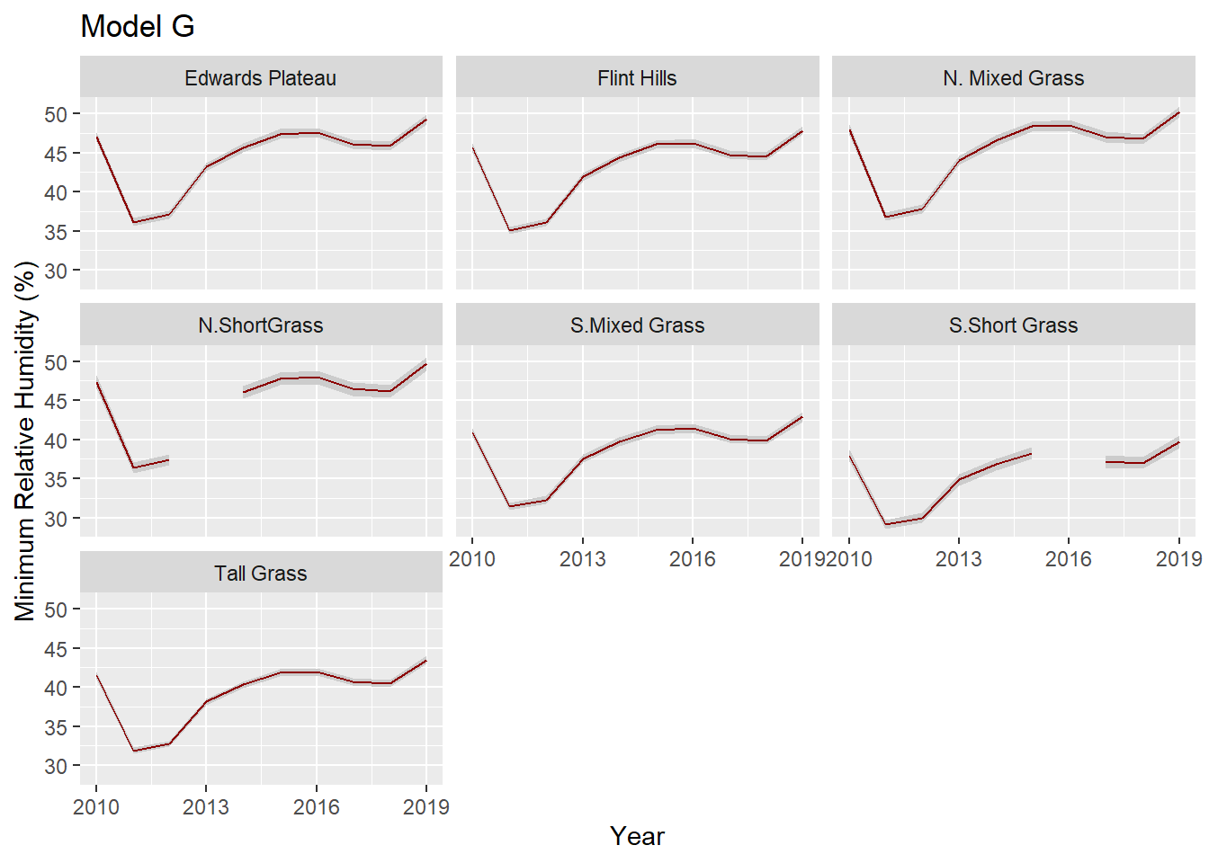Hierarchical Generalized Additive Models