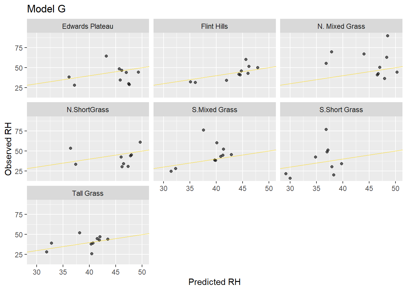 Hierarchical Generalized Additive Models