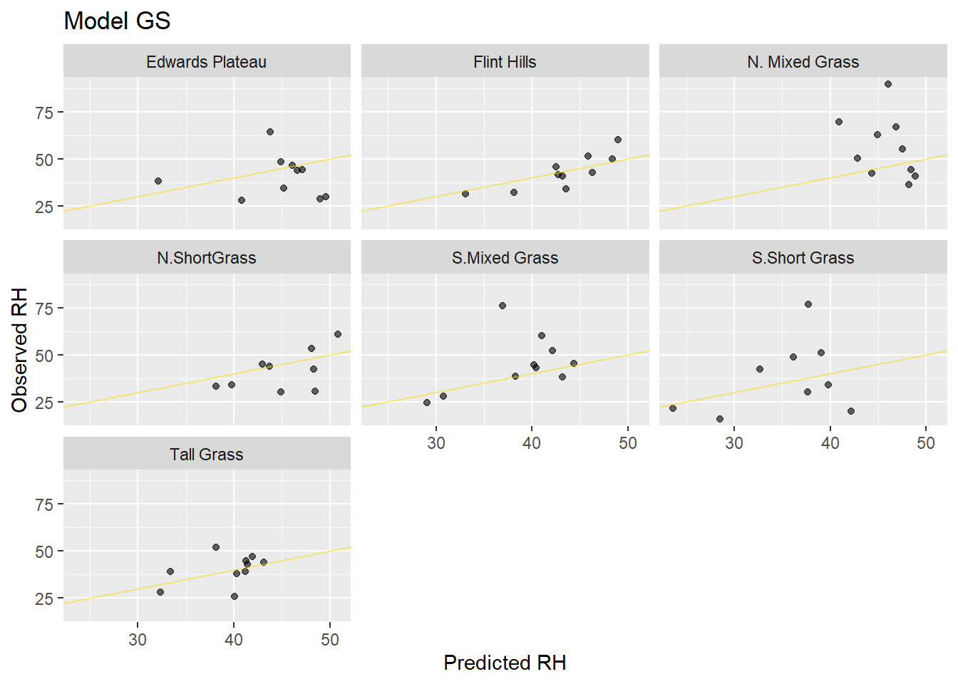 Hierarchical Generalized Additive Models